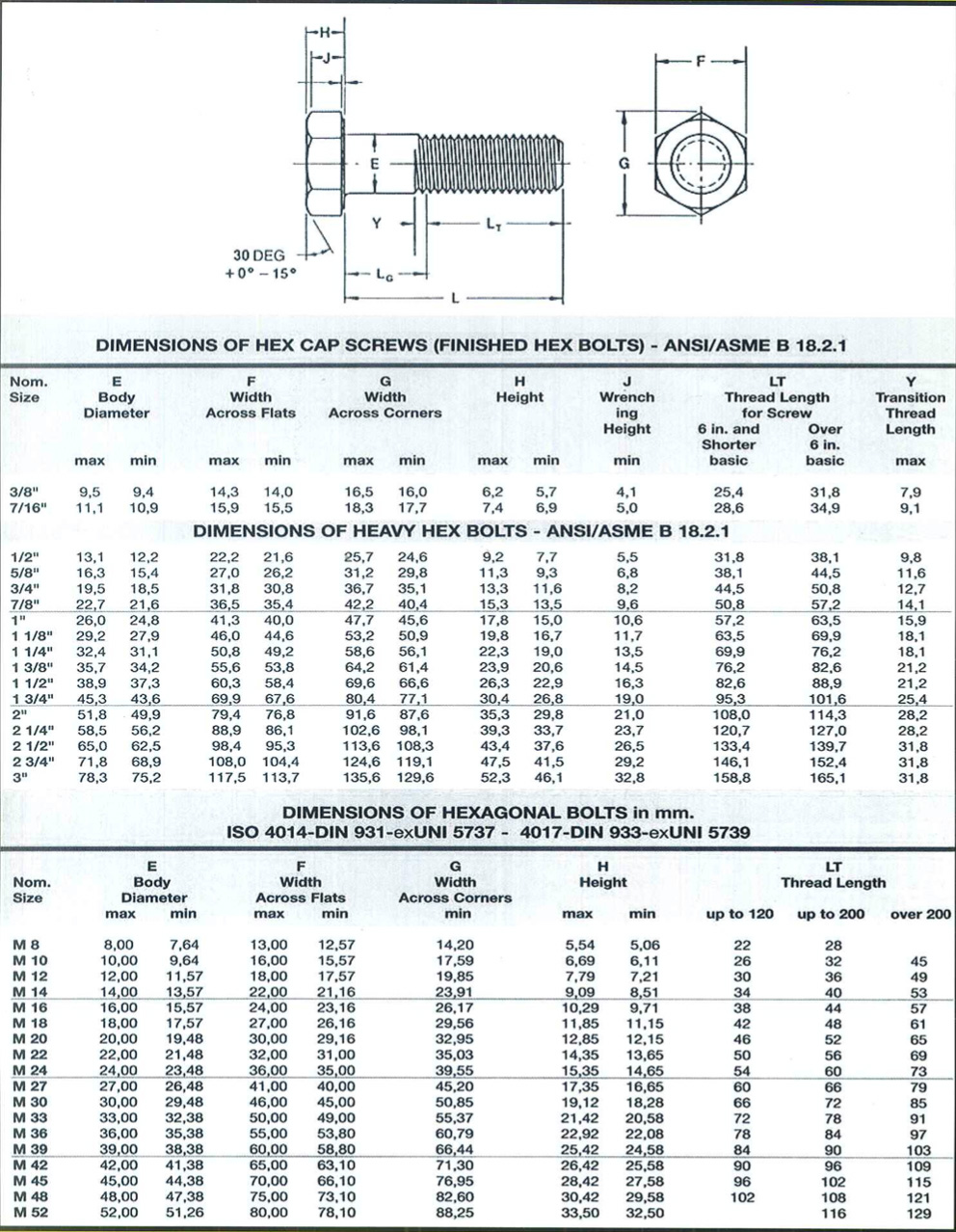Hex Bolts – Beefastener